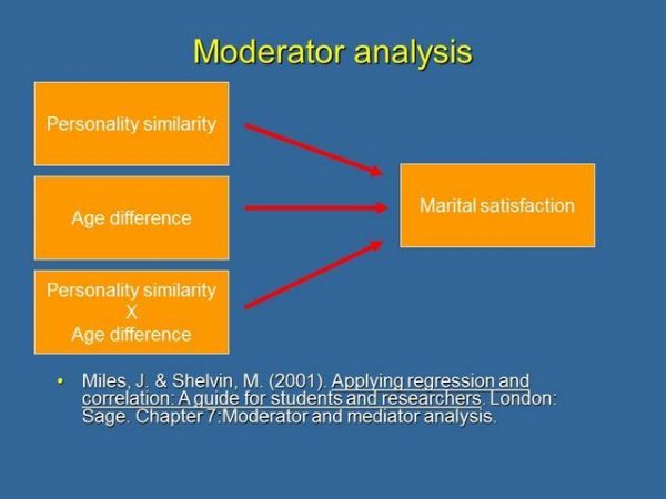 Moderation and Mediation Explained – Dr Martin Lea Moderation and Mediation Explained – Dr Martin Lea