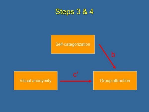 9. Causal Steps to Establish Mediation: Steps 3 & 4 – Dr Martin Lea